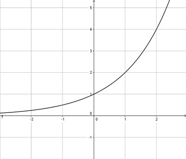 Lesson 5.03: Approximate Rate of Change of Nonlinear Relationships