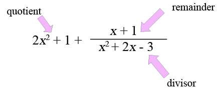 4.02 Dividing Polynomials