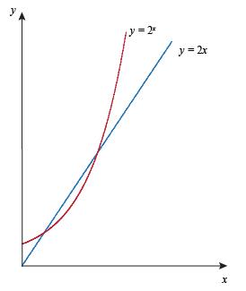 Lesson 7.01: Exponential Growth and Decay