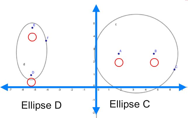 9.05 Additional Forms of Conics