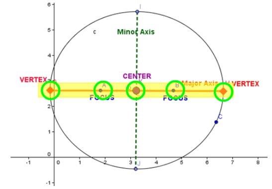 9.05 Additional Forms of Conics