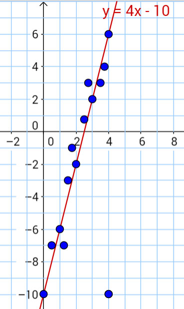 2.04 Scatter Plot Trends