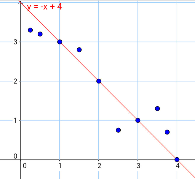 2.04 Scatter Plot Trends