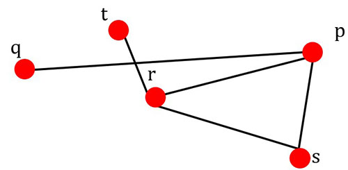 6.01 Vertex and Edge Graphs