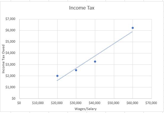 3.05 Approximate Rate of Change and Line of Best Fit