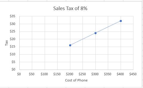 3.05 Approximate Rate of Change and Line of Best Fit