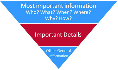 10.04 It's News to Me