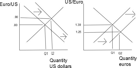 Lesson 7.02 Exchange Rates (FOREX)