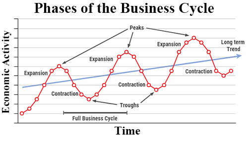 5.01 Gross Domestic Product