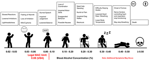 7.07 Alcohol