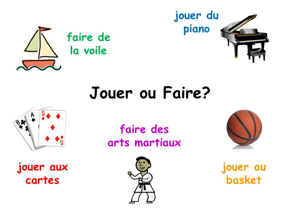 Lesson 6.02 Jouer ou faire?
