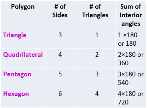 5.01 Angles of Polygons