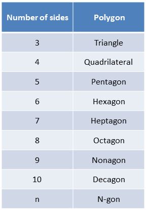 5.01 Angles of Polygons