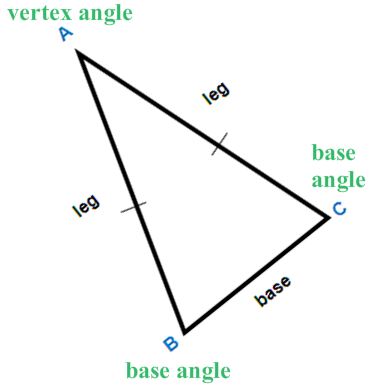 6.02 Isosceles and Equilateral Triangles