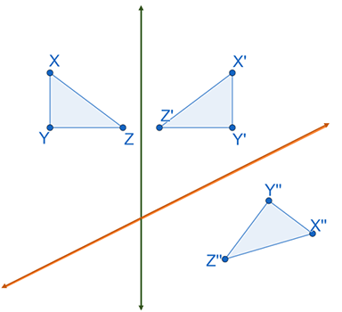 8.06 Composition of Transformations