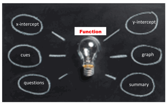 00.02 Learn text Version