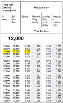 2.05 Filing Tax Returns