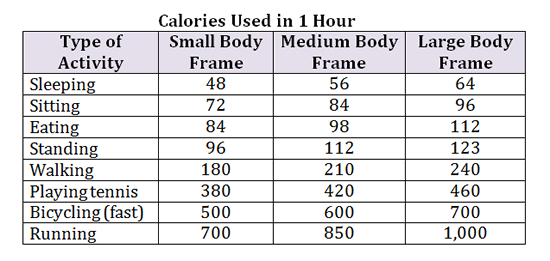 Lesson 7.03 Forms of Energy