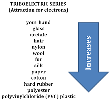 Lesson 8.02 Static Electricity