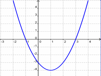 1.06 Relative Minimums and Maximums