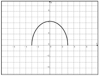 1.06 Relative Minimums and Maximums