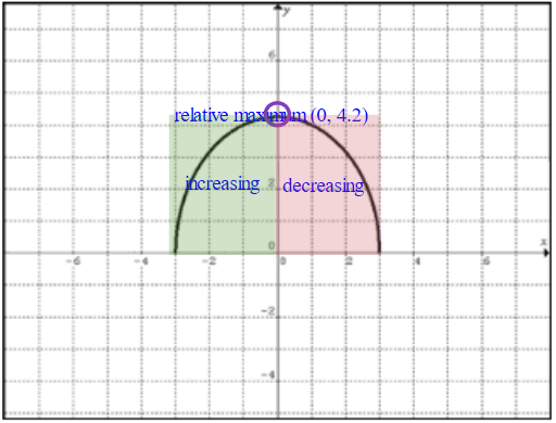 1.06 Relative Minimums and Maximums