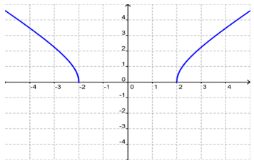1.06 Relative Minimums and Maximums