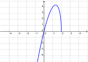 1.06 Relative Minimums and Maximums