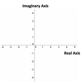 2.05 Complex Numbers