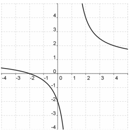 2.07 Asymptotes of Rational Functions