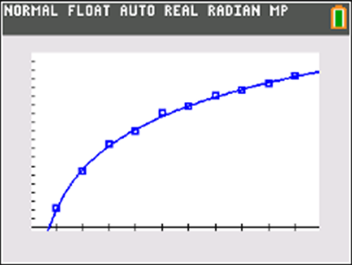 3.08 Logarithmic Curve of Best Fit