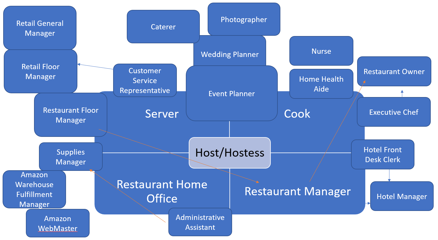 1.04 Career Advancement