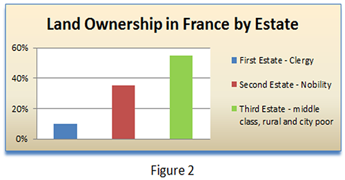 Lesson 1.04 Analyzing Data in a Chart or Graph