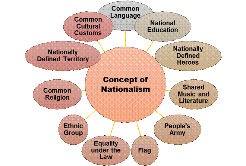 Lesson 11.03 The Changing Face of War: Terrorism based on Radical Beliefs